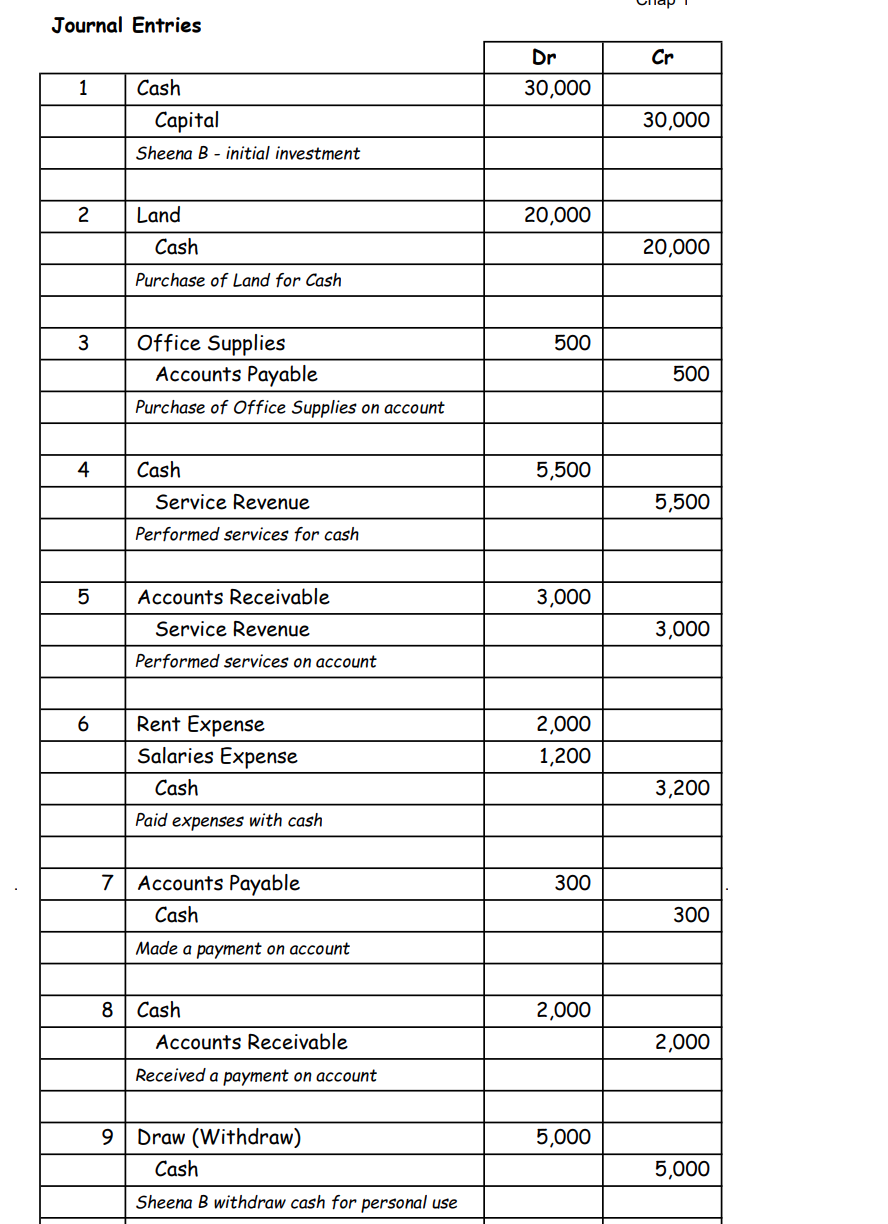 Solved Journal Entries | Chegg.com