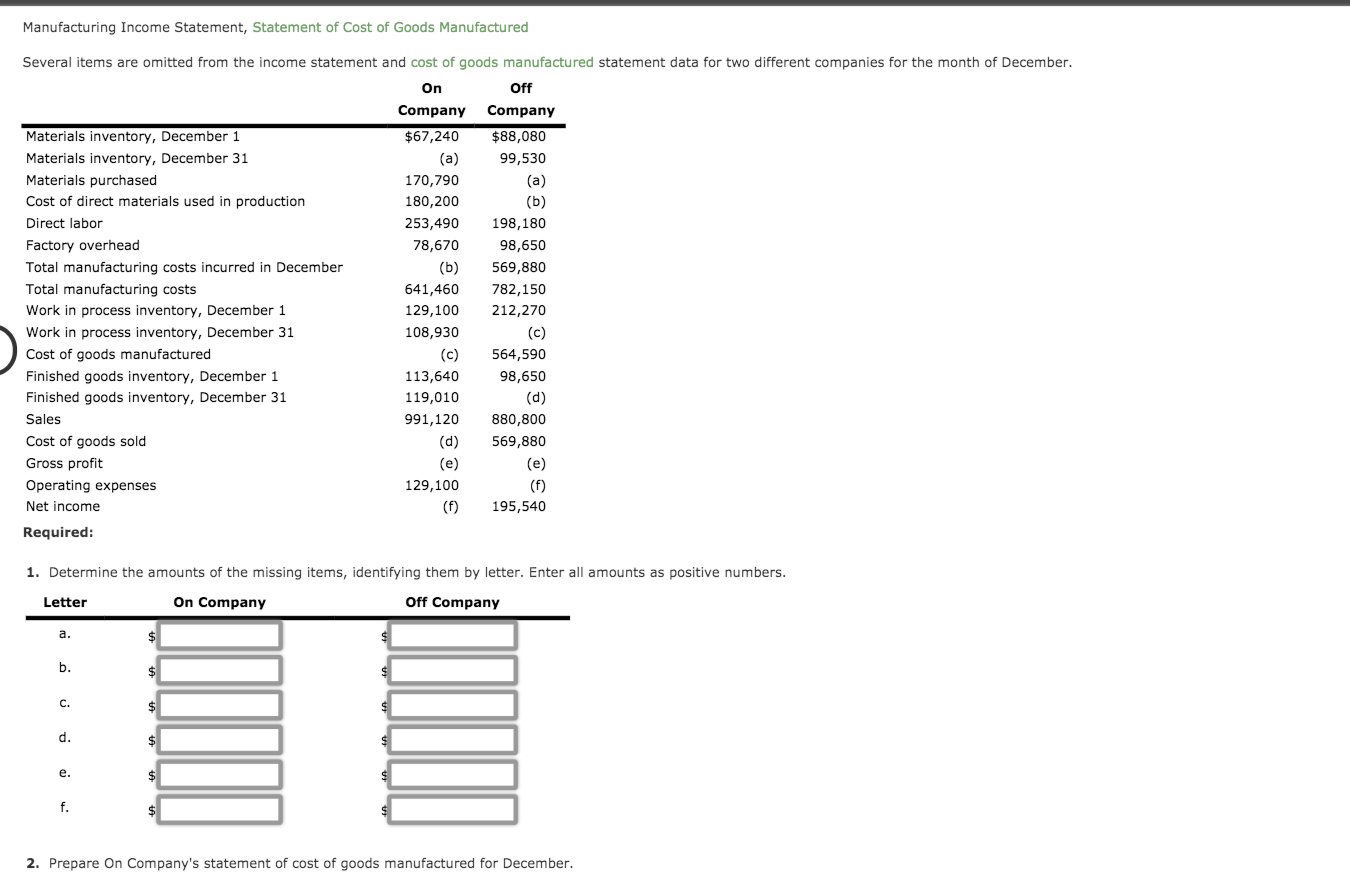 Solved Manufacturing Income Statement, Statement of Cost of | Chegg.com