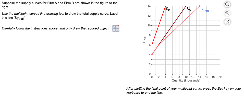 Solved Suppose the supply curves for Firm A and Firm B are | Chegg.com