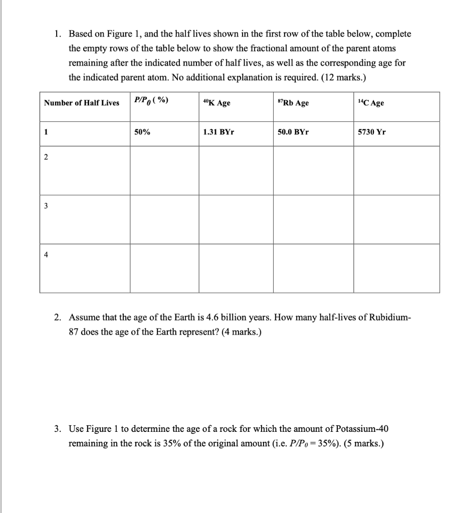 Solved PART 2: COMPARING RADIOMETRIC DATING TECHNIQUES The | Chegg.com