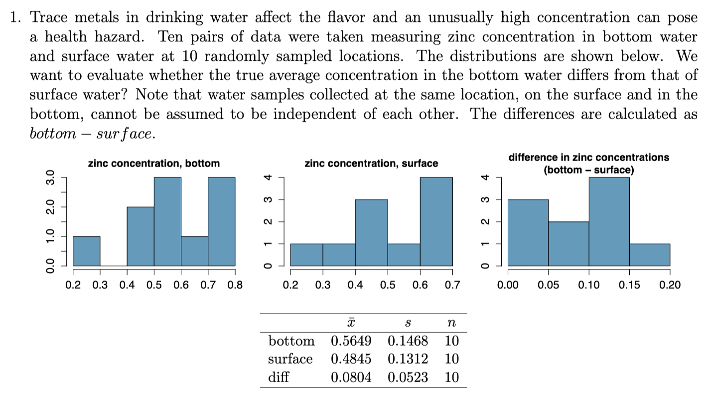 Solved a) Define the parameter of interest and the point | Chegg.com