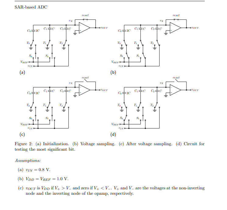 Solved SAR-based ADC reset Тх GIC CIC TOUT GIC HOUT C20 Co20 | Chegg.com