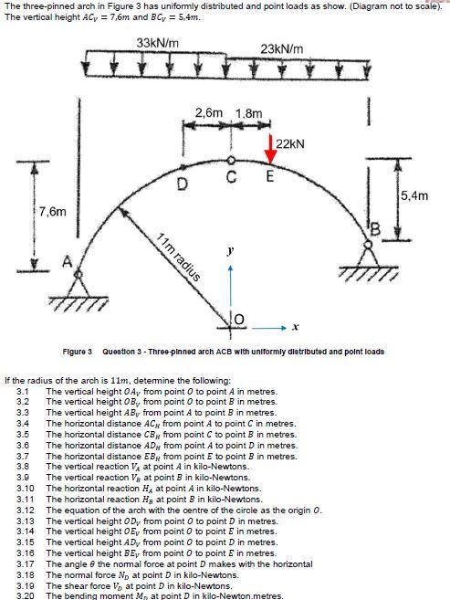 Solved The three-pinned arch in Figure 3 has uniformly | Chegg.com