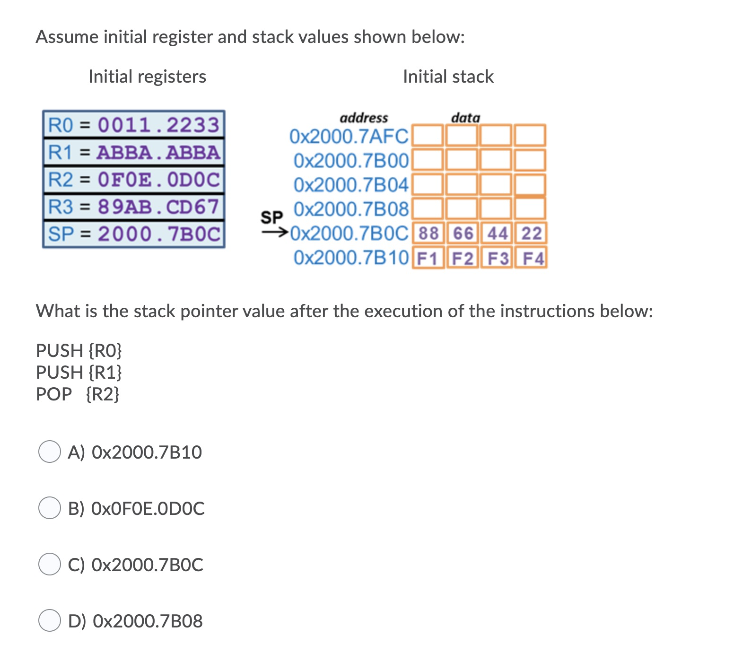 Solved Assume initial register and stack values shown below: | Chegg.com