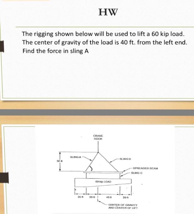 Solved HW The rigging shown below will be used to lift a 60 | Chegg.com