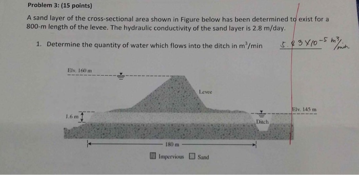 Solved Problem 3: (15 points) A sand layer of the | Chegg.com