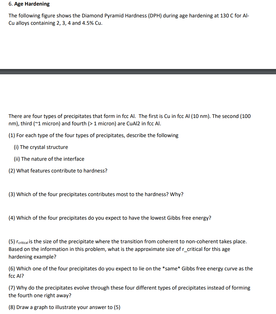 6. Age Hardening The following figure shows the | Chegg.com