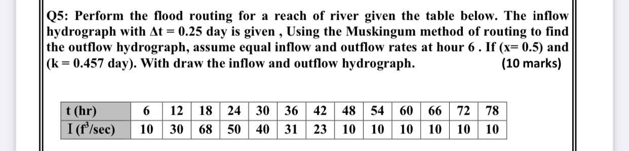 Solved Q5: Perform the flood routing for a reach of river | Chegg.com
