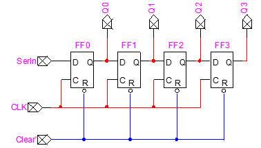 Solved Task 2: Shift Register Build a 4-bit shift register | Chegg.com