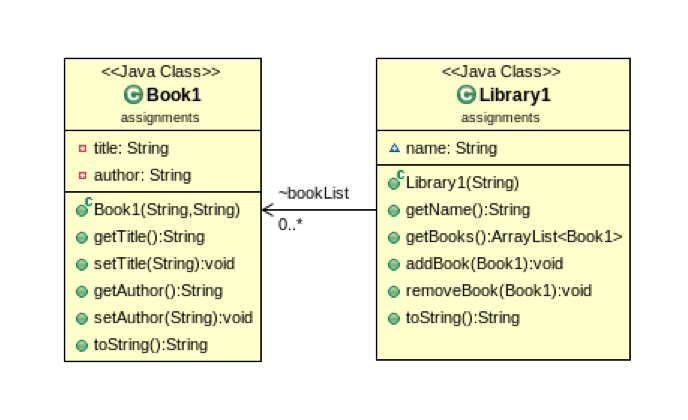 Q1. Using the UML diagram above you are required | Chegg.com