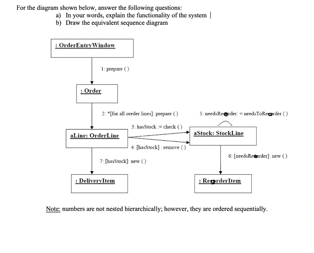 For the diagram shown below, answer the following | Chegg.com