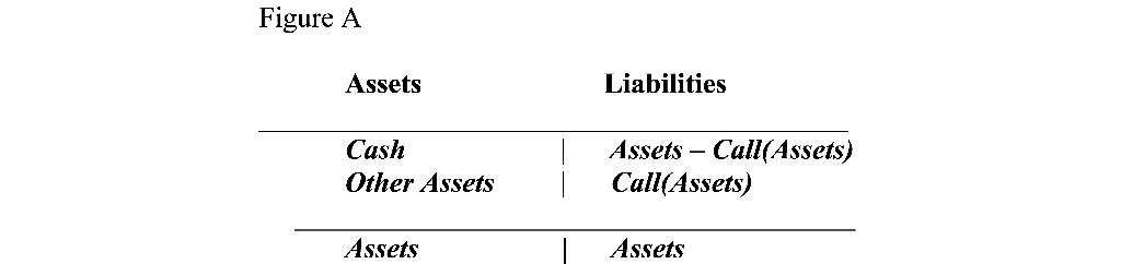 Solved Figure A Assets Liabilities Cash Other Assets Assets | Chegg.com