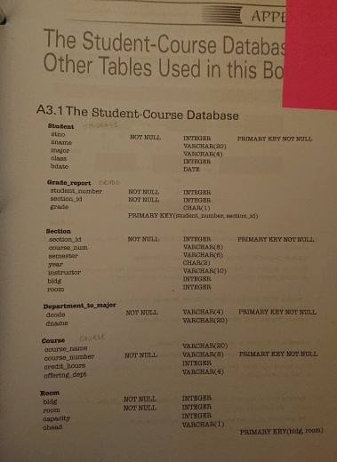 Solved Display a list of courses (course names) that have | Chegg.com
