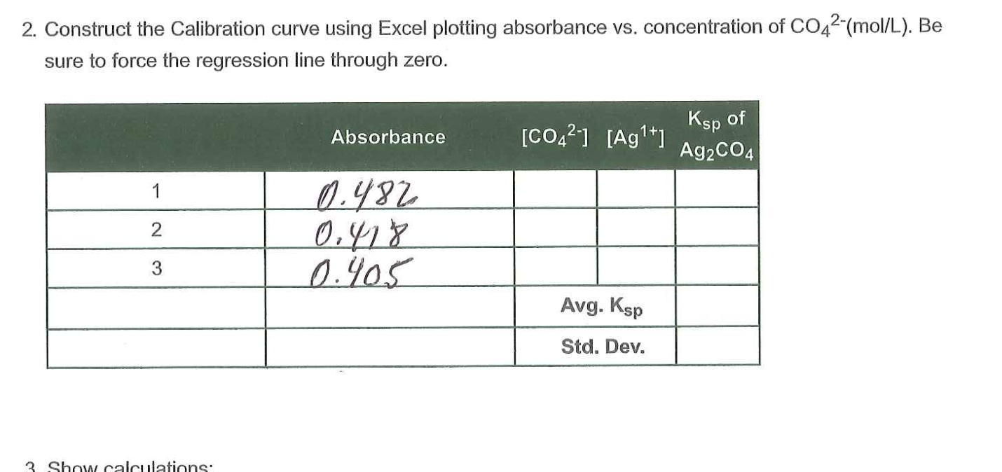 2. Construct the Calibration curve using Excel | Chegg.com