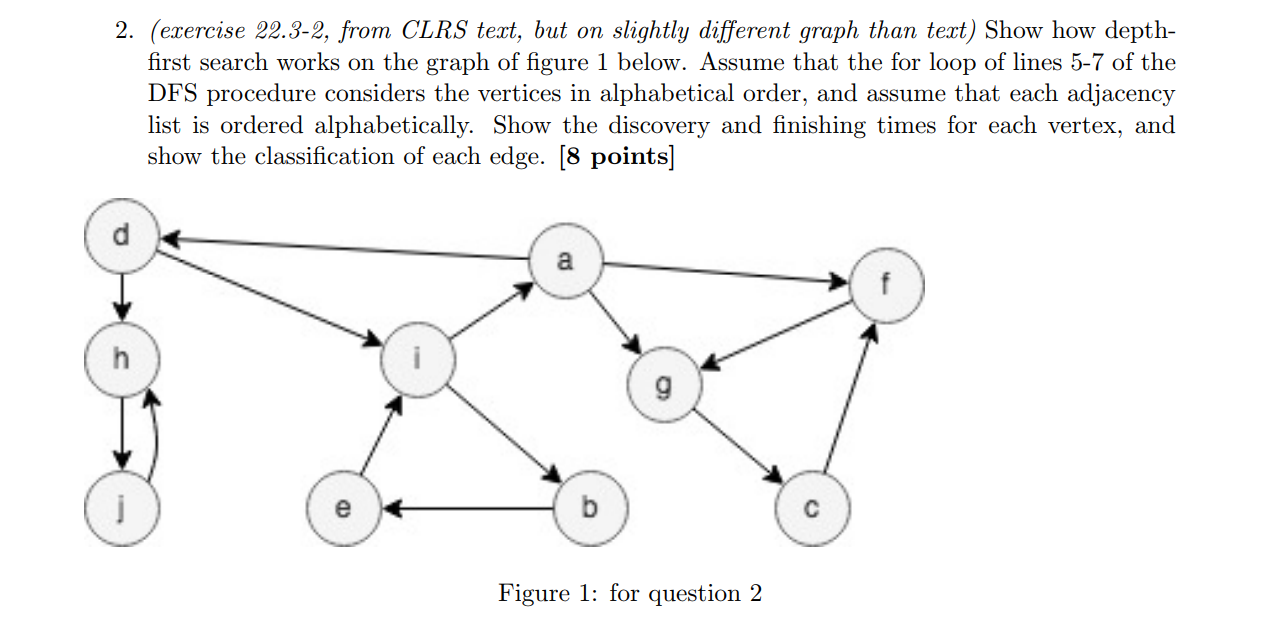 Solved 2. (exercise 22.3-2, from CLRS text, but on slightly | Chegg.com