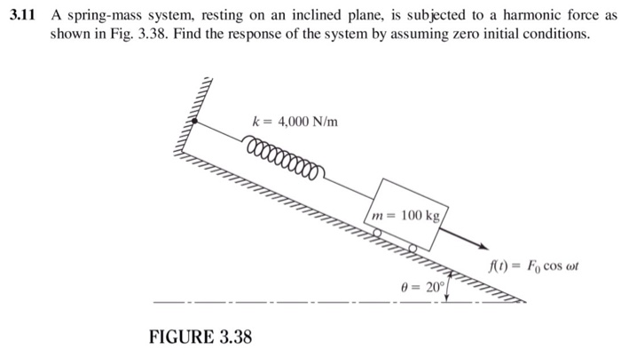 Solved A spring-mass system, resting on an inclined plane, | Chegg.com