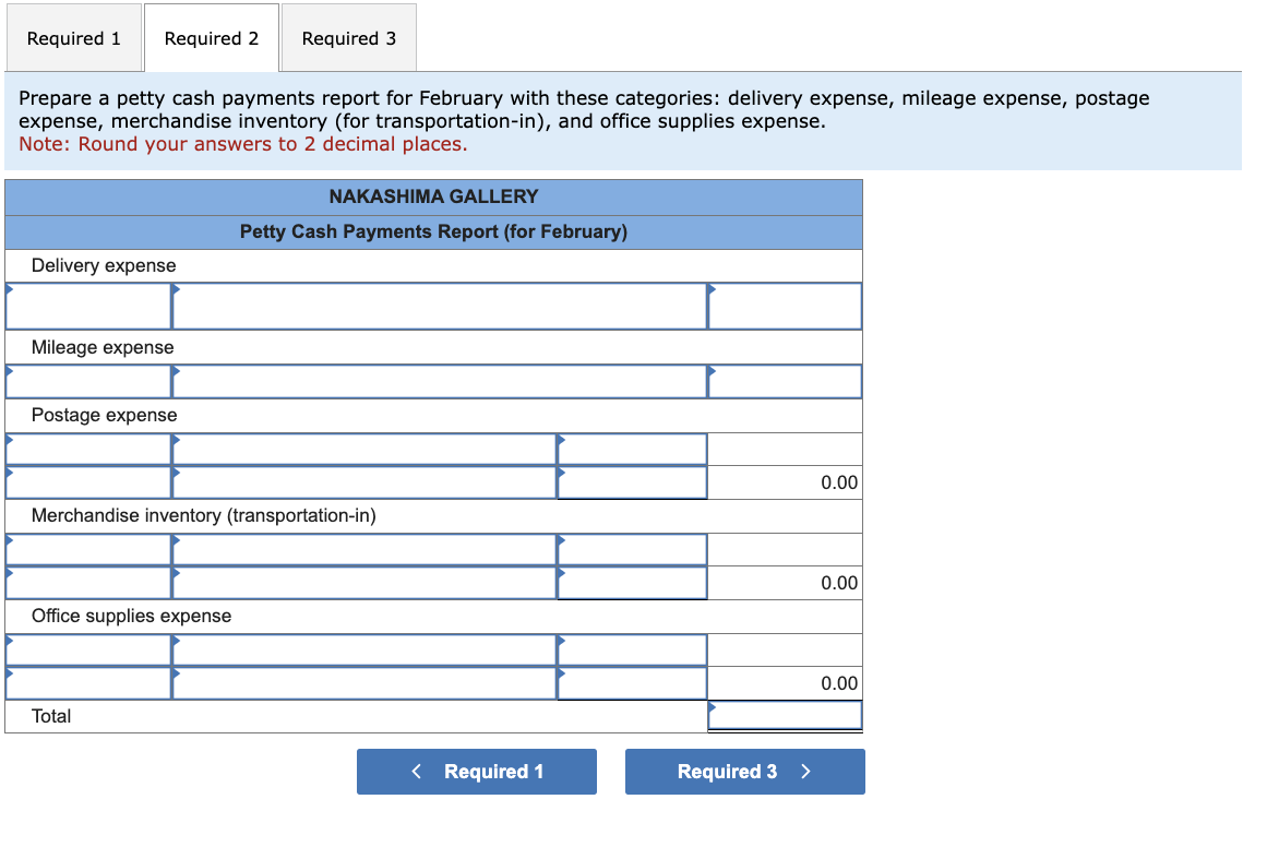 Solved Nakashima Gallery had the following petty cash | Chegg.com