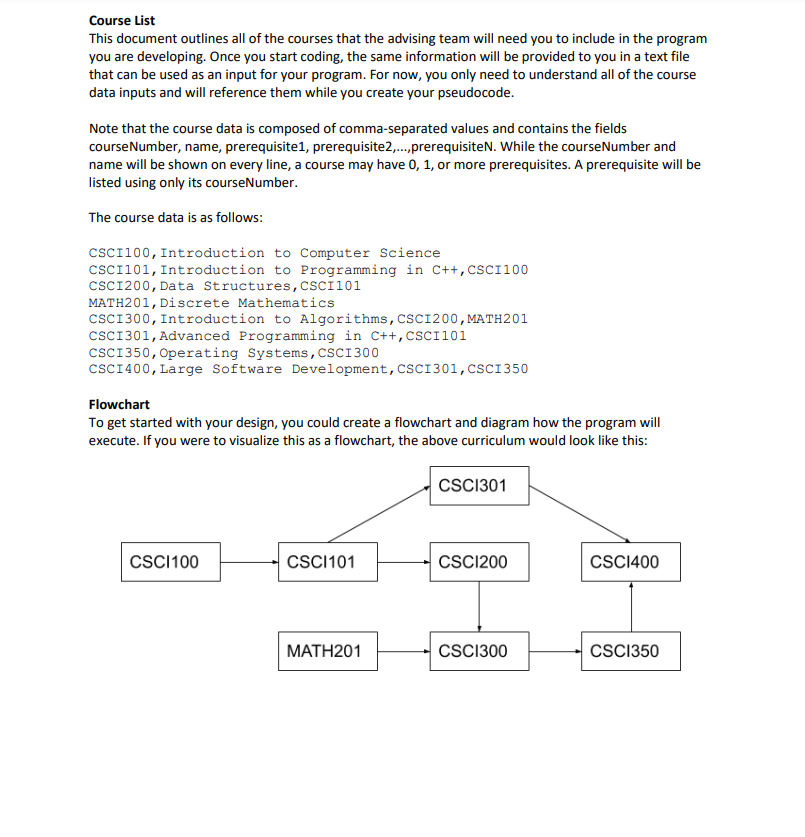 All of your coding will be completed in the | Chegg.com