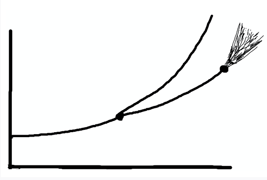 Solved Here is given data of CaO: The graph is given, | Chegg.com