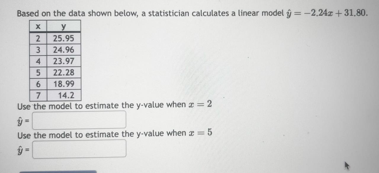 Solved Based on the data shown below, a statistician | Chegg.com