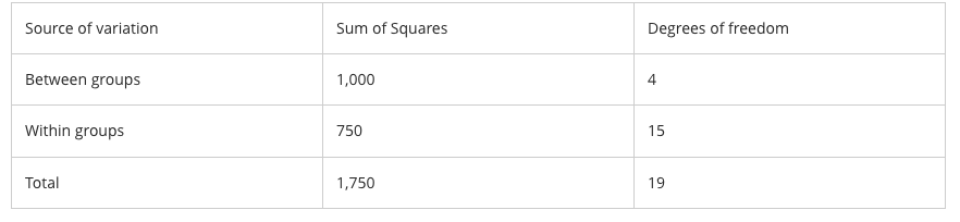 Solved With the following analysis of variance table: | Chegg.com