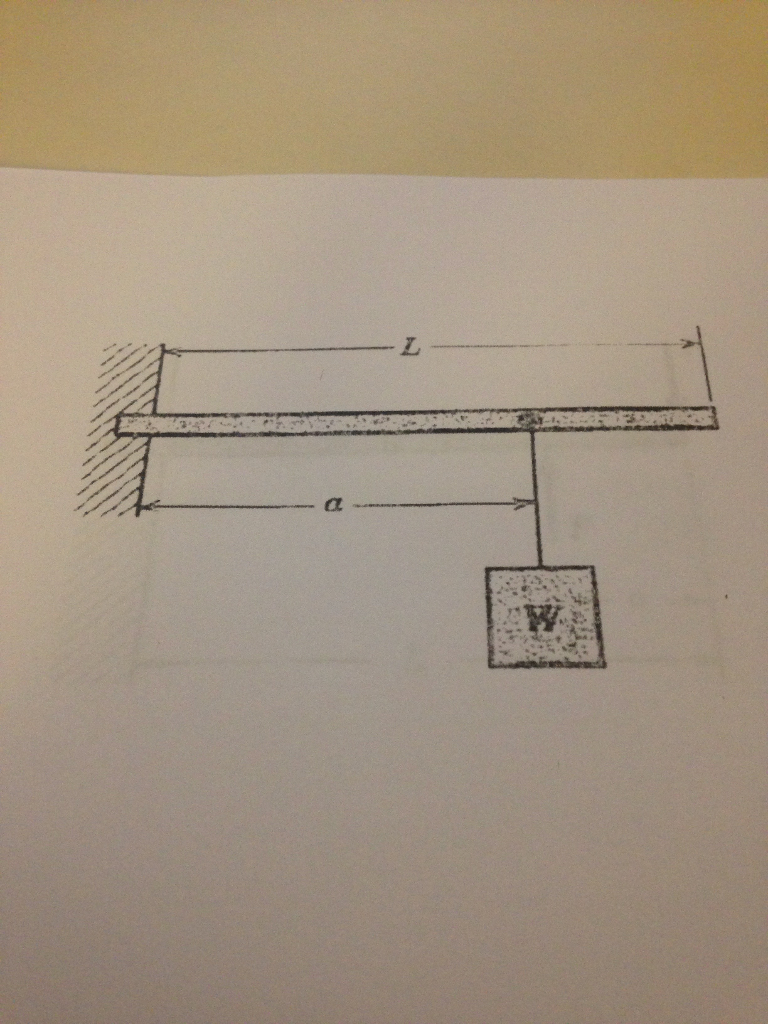 Solved Draw SFD’s and BMD’s for all the given problems. | Chegg.com
