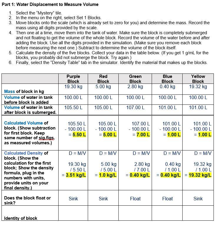 Water Displacement Formula