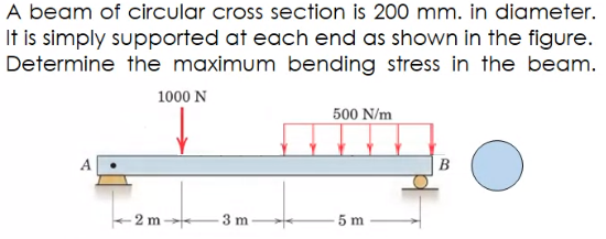 Solved A Beam Of Circular Cross Section Is 200 Mm In
