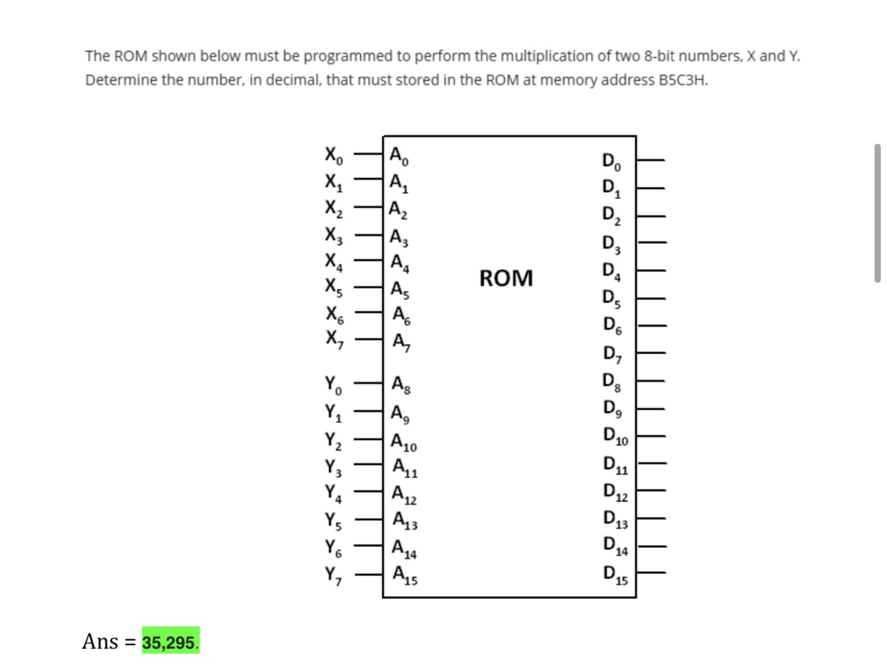 Solved The ROM shown below must be programmed to perform the | Chegg.com