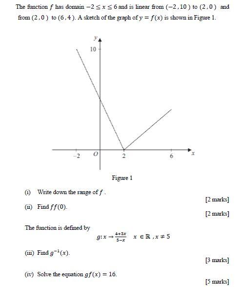 Solved The function f has domain -2