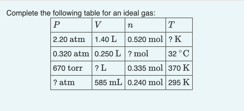 Solved Complete the following table for an ideal | Chegg.com