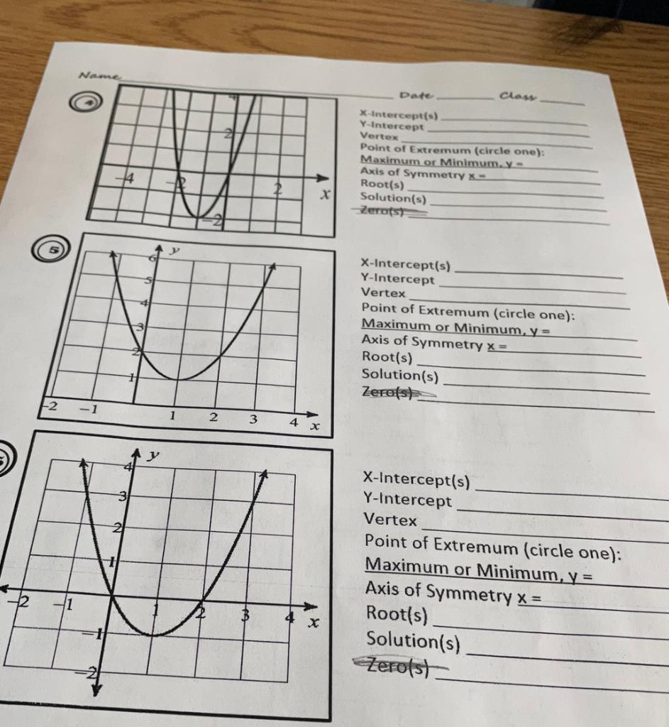 Solved X-Intercept(s) Y-Intercept Vertex Point of Extremum | Chegg.com