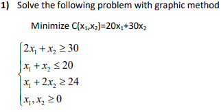 Solved 1) Solve the following problem with graphic method | Chegg.com