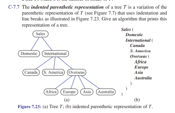 Solved C-7.7 The indented parenthetic representation of a | Chegg.com