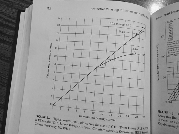 (Solved) : 3 Circuit 800 5 Wound Type Cts Characteristics Shown Figure ... (Solved) : 3 Circuit 800 5 Wound Type Cts Characteristics Shown Figure ...