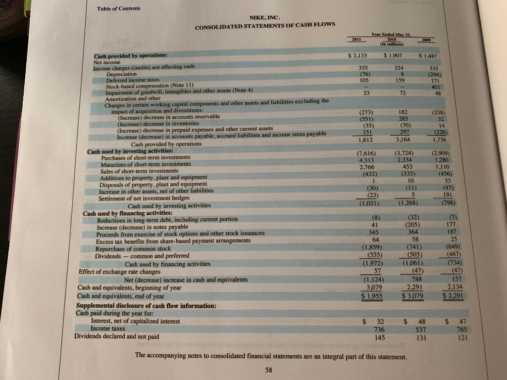 Solved The Financial statements for Nike, Inc. are presented | Chegg.com