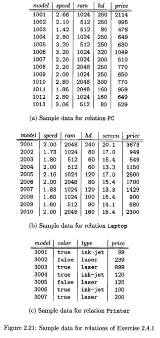 Solved I trying to create a tables that are below in (SQL) | Chegg.com