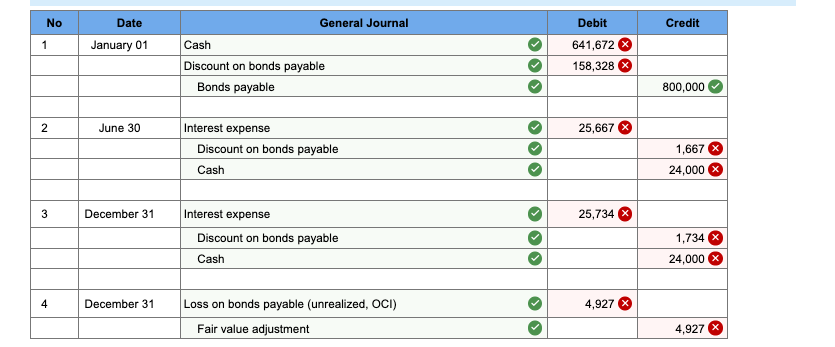 Solved On January 1,2021 , NFB Visual Aids issued $800,000 | Chegg.com