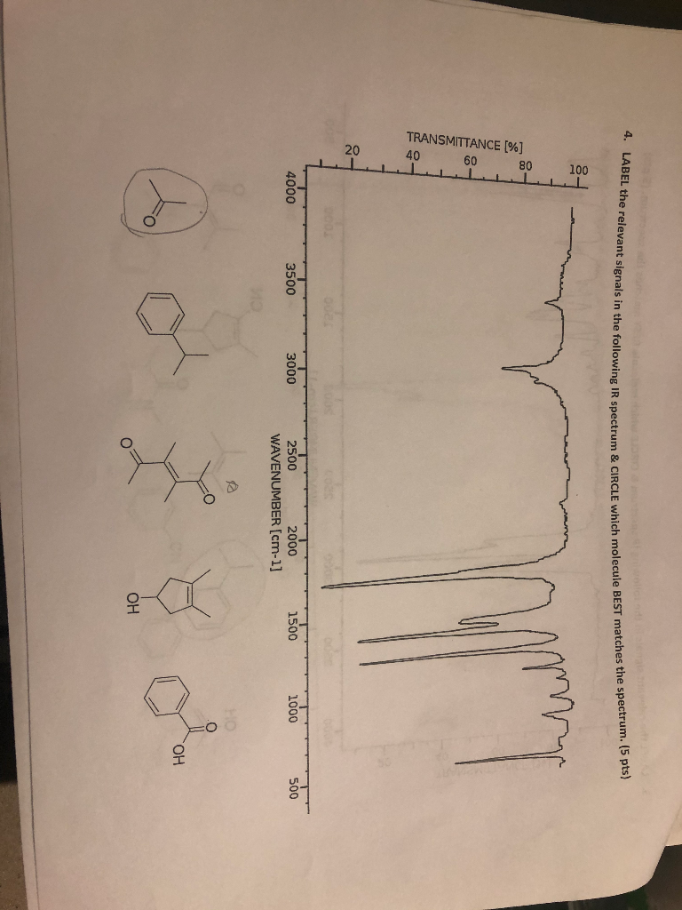 Solved 4. LABEL the relevant signals in the following IR | Chegg.com