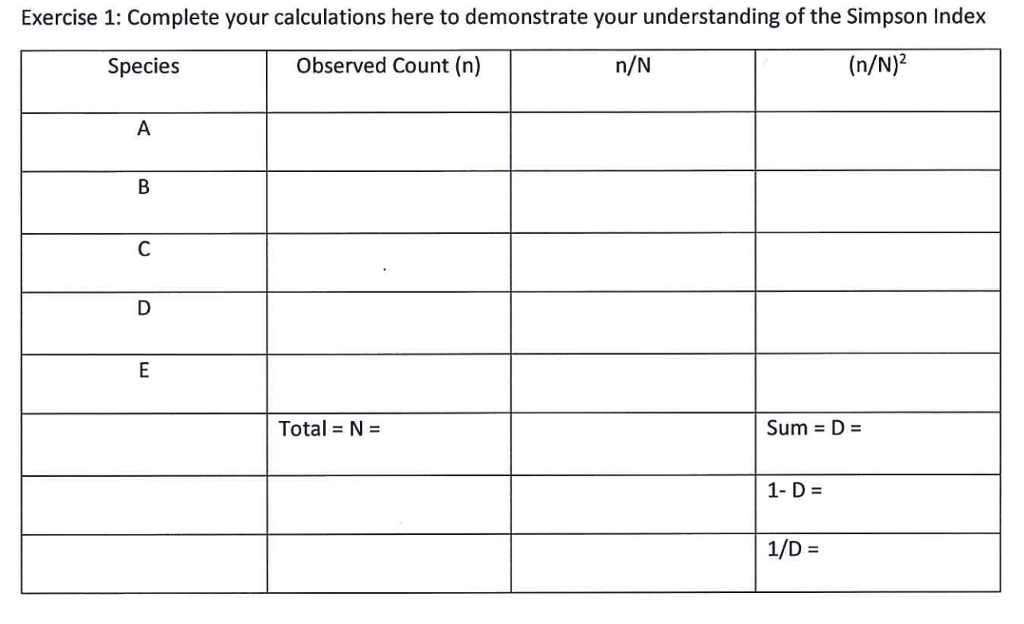 Solved Exercise 1: Practice calculating diversity with | Chegg.com
