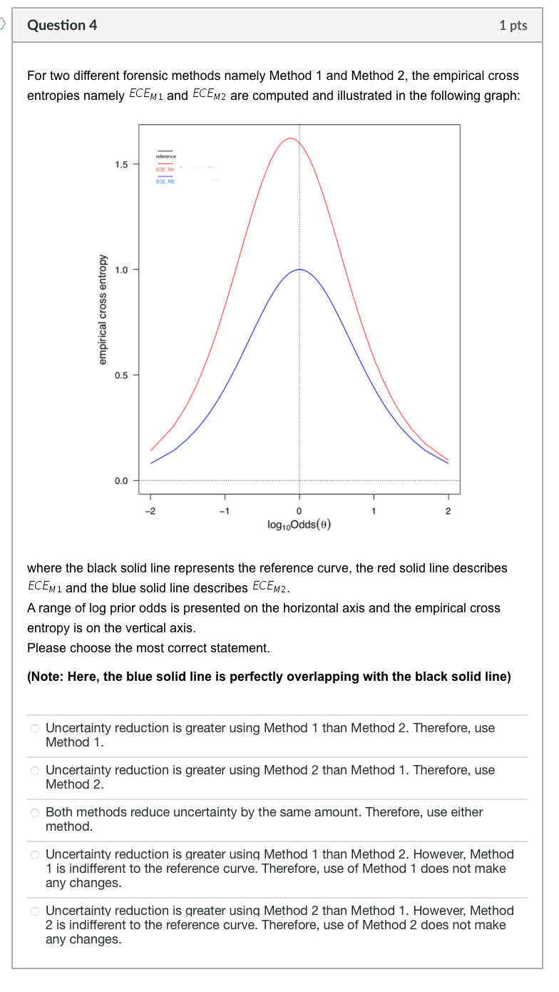 Solved For two different forensic methods namely Method 1 | Chegg.com