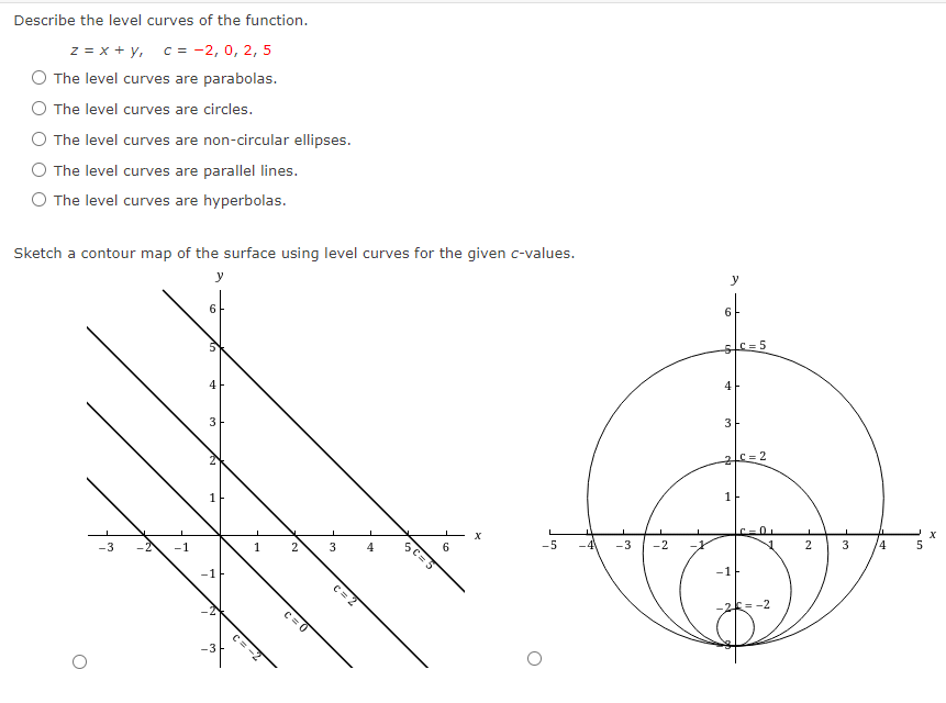 Solved Describe the level curves of the function. | Chegg.com