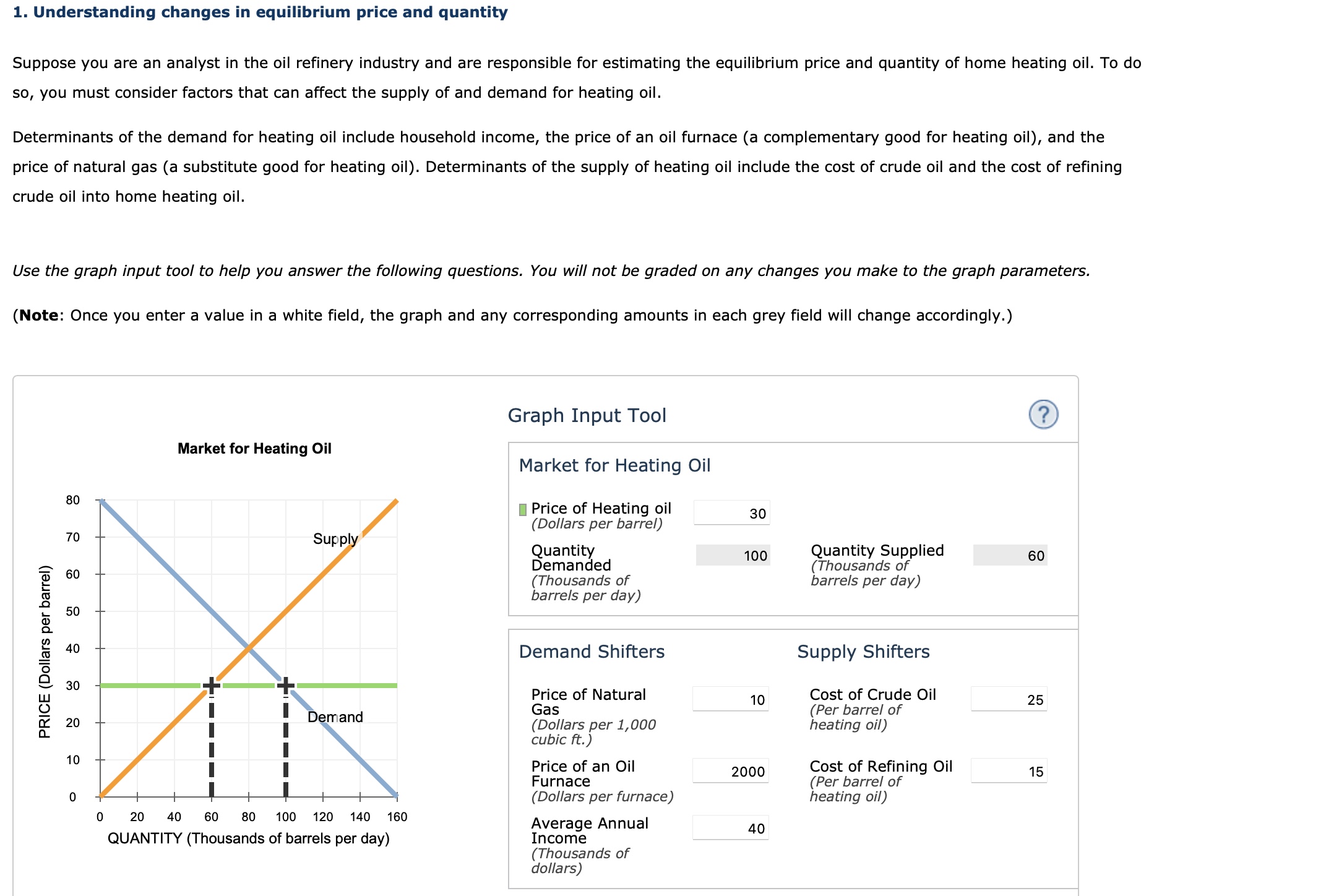 Solved 1. Understanding changes in equilibrium price and | Chegg.com
