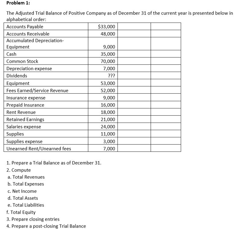 Solved Problem 1 The Adjusted Trial Balance of Positive | Chegg.com