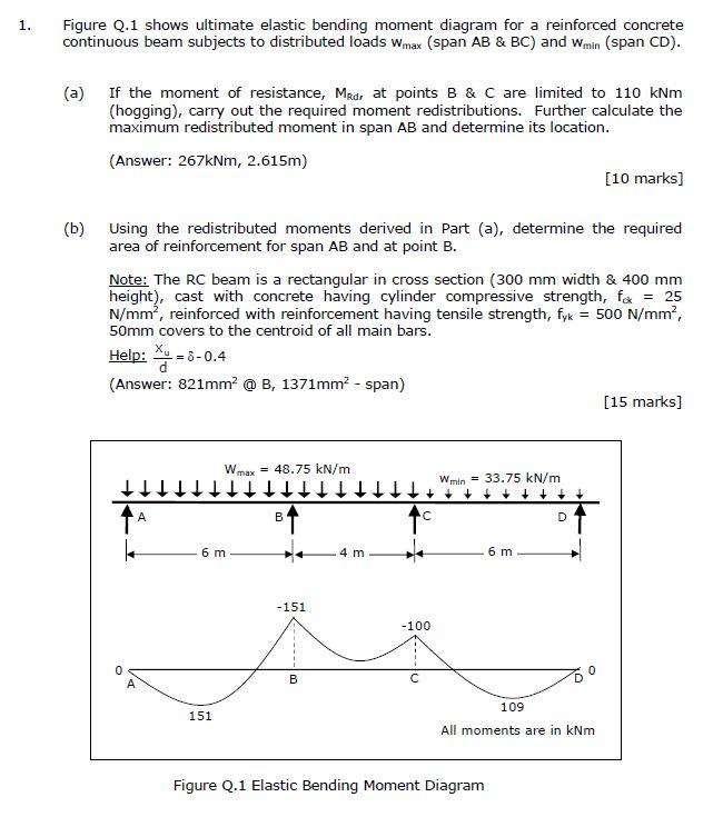 1. Figure Q.1 shows ultimate elastic bending moment | Chegg.com