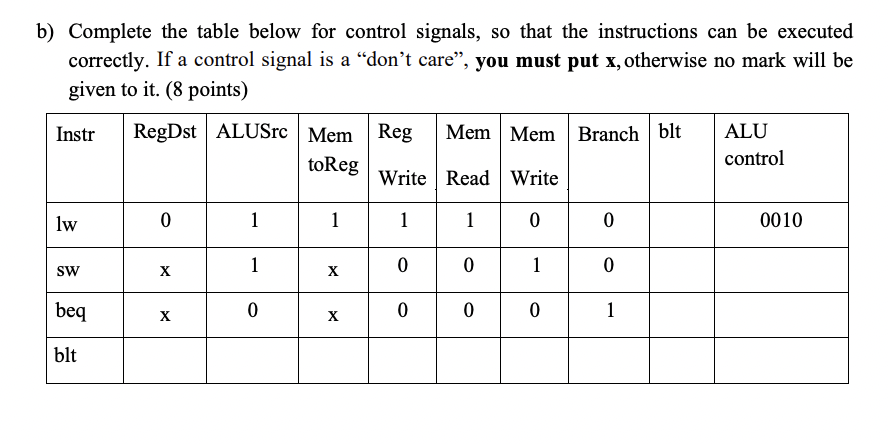 Solved Question 4: Single Cycle Datapath Control (15 points) | Chegg.com