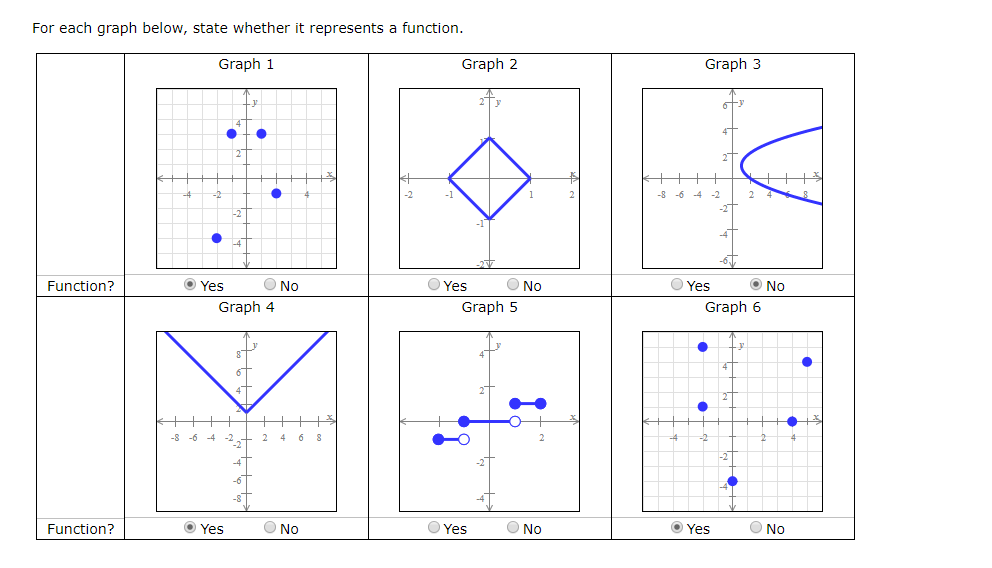 Solved For each graph below, state whether it represents a | Chegg.com