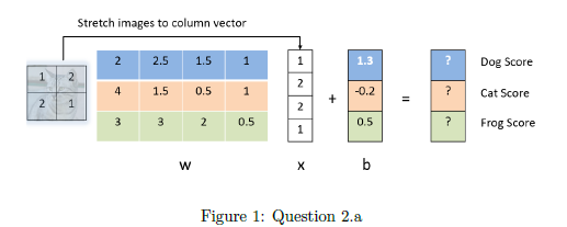 Solved In linear classifier, we use f = wx + b to compute | Chegg.com