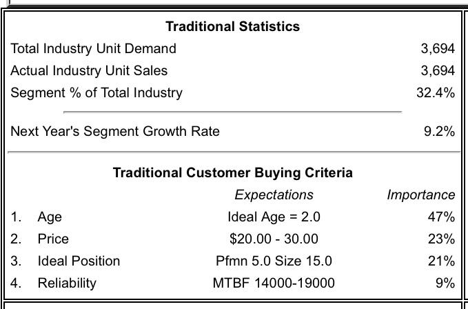 Calculating Market Demand The Industry Demand | Chegg.com