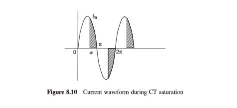 2n Figure 8.10 Current waveform during CT | Chegg.com